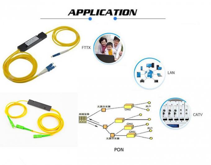 FTTH Dual Window Splitter Ratio LC/UPC 1x2 FBT Coupler WDM