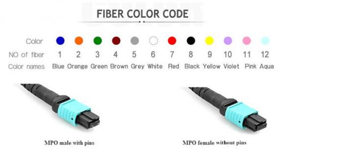 MPO To 4 x 4 LC 16F 100G 400G Duplex MPO Fiber Cable