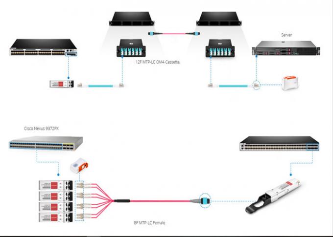 3×16F High Density 24F Intelligent 2U HD Patch Panel