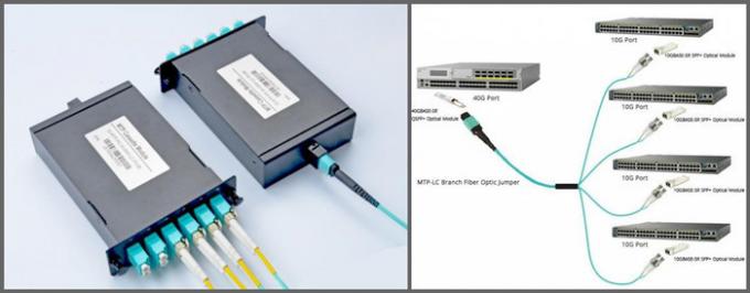 16F MPO-LC HD Patch Panel