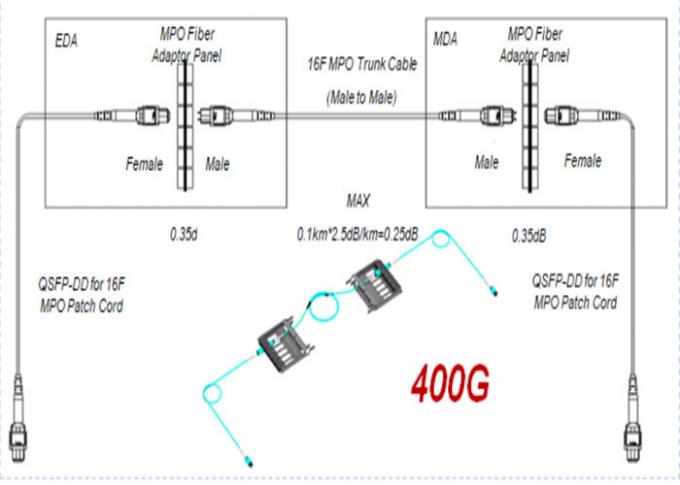 SC 4U HD Patch Panel