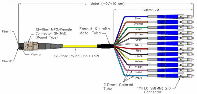 MPO To 4 x 4 LC 16F 100G 400G Duplex MPO Fiber Cable