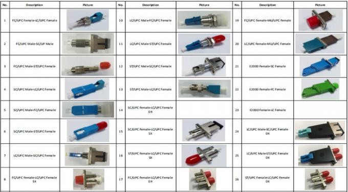 Simplex LC UPC Female To MU UPC Female Fiber Optic Cable Adapter