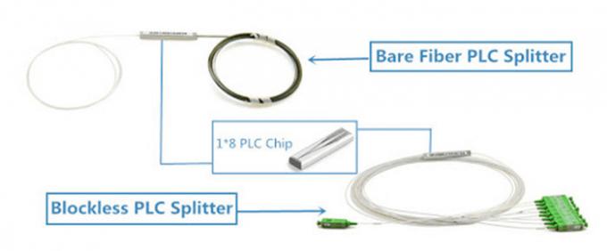 FTTH Low Insertion Loss 2x4 Blockless Passive Optical PLC Splitter